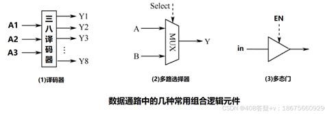26考研——中央处理器数据通路的功能和基本结构（5）时空控制逻辑的数据通路 Csdn博客