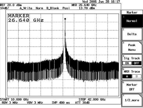 Optical Microwave Signal Of 2664 Ghz Generated By Beating Frequency