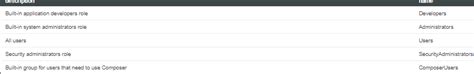 Get Usergroup Using Getcurrentuser Of Currentsessi Ptc Community