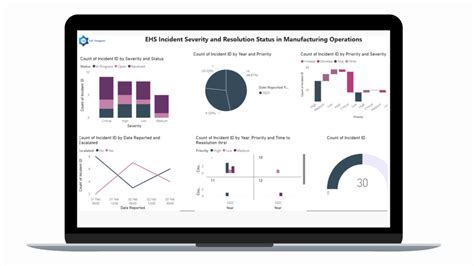 Best Ehs Software Solutions For Manufacturers In 2025 Soft Designers