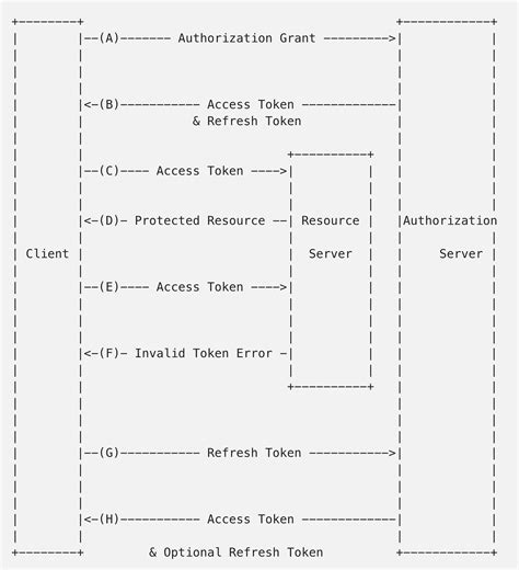 Use Camera In Android Emulator I Have Been Working In React Native