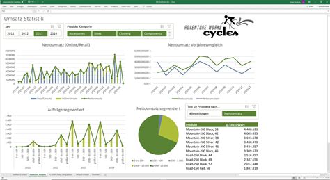 Was Ist Excel Power Pivot