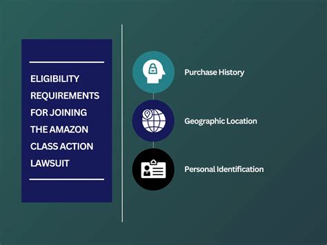 Amazon Class Action Lawsuit Claim Form 2024