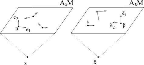 Figure 1 From Metric Affine Gauge Theory Of Gravity I Fundamental Structure And Field
