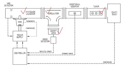 915 Mhz And 2450mhz Industrial Microwave Waveguide Products From Dolph