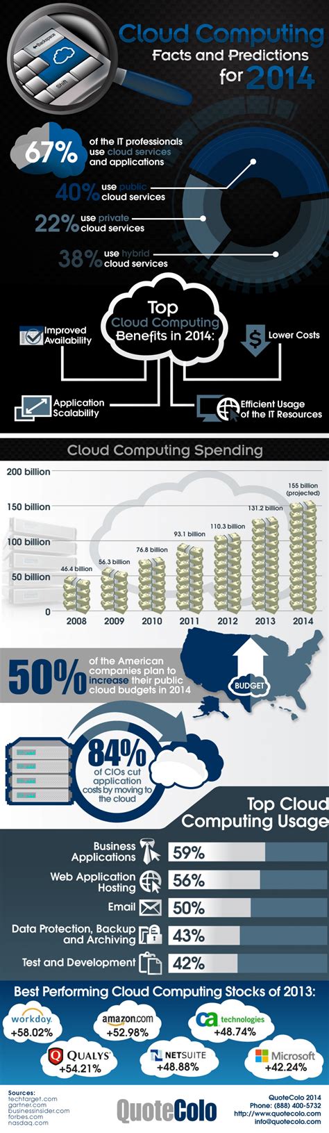 Guide To Cloud Computing