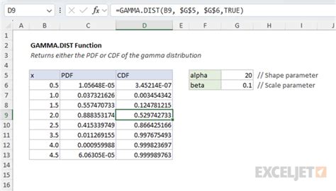Excel Gamma Dist Function Exceljet