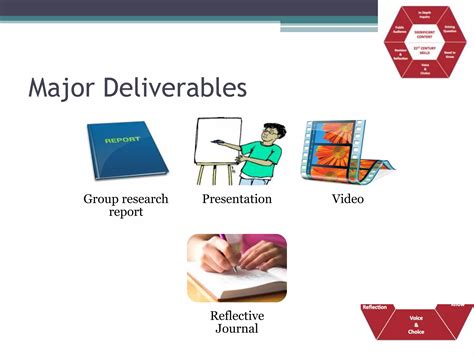Extending Classroom Learning With Projects And Videos Ppt