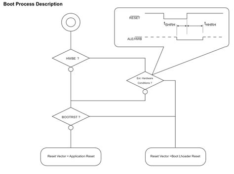 Microcontroller ATmega32u4 Reset Circuit And Bootloader Electrical Engineering Stack Exchange
