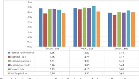 Figure 2 From The Implementation Of Geography Learning With Spatial Representation Using The