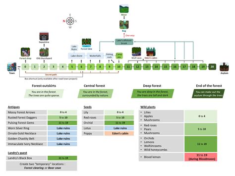 Forest Degrees Of Lewdity Wiki