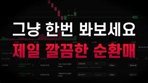 비트코인 매매할 때 계속 물리시는 분들은 이 영상을 끝까지 보세요 Youtube