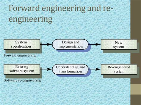 LEGACY SYSTEM In Software Engineering By NADEEM AHMED PPT Operating Systems Computer