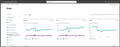 microsoft 365 备份的定价模型 microsoft learn