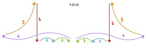 Conducting Foundations Of Aural Skills