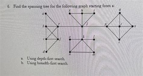solved 6 find the spanning tree for the following graph