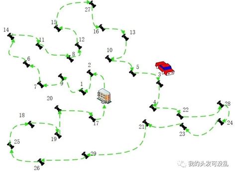 matlab求解tsp tsp问题、mtsp问题建模及求解（matlab） csdn博客