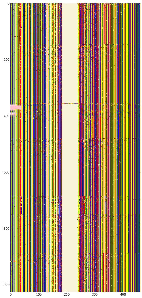 Alignment Overview Issue Matsengrp Cft GitHub