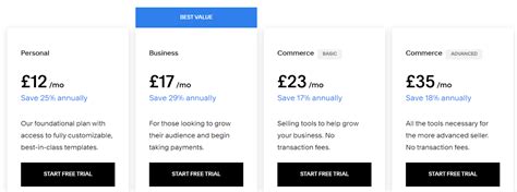 Hubspot Cms Vs Traditional Cms Cost Of Ownership