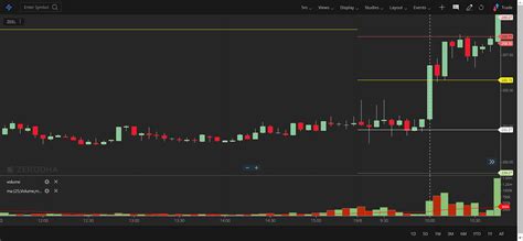 Is This Possible To Create This Algos Strategies Code Trading Q