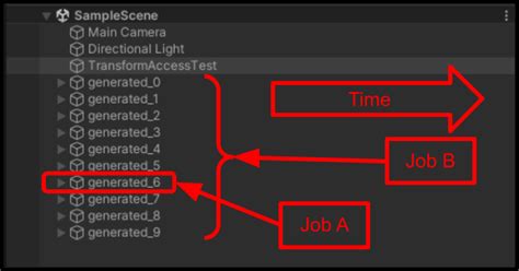 unity s transformaccessarray — internals and best practices by