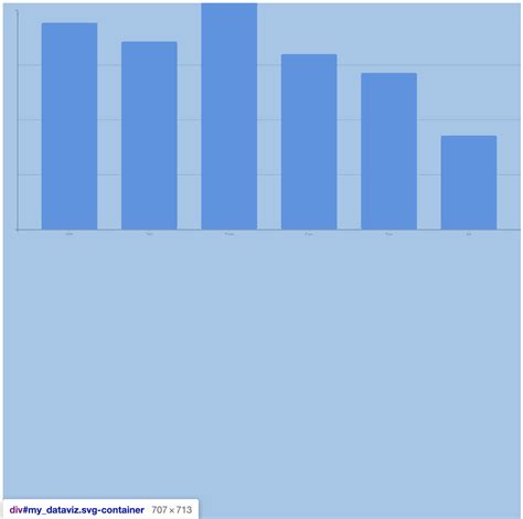 Javascript D Change SVG Dimensions On Resize Window Stack Overflow