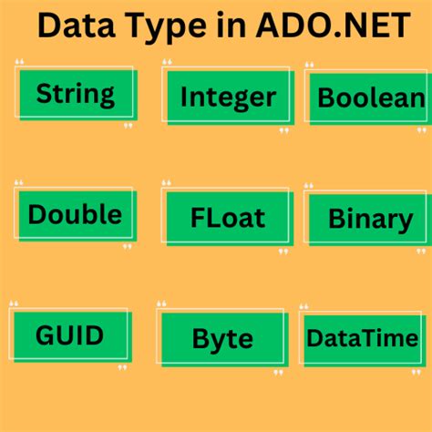 Introduction To ADO Net Naukri Code