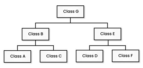 Top Oops Interview Questions And Answers Updated 2022