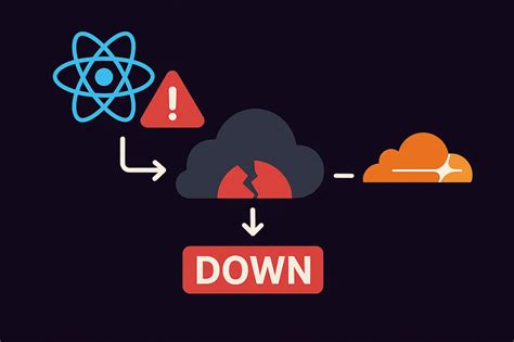 🚀 Setting Up React With Webpack From Scratch A Complete Guide By