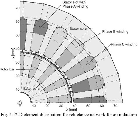 Figure 5 From Magnetic Equivalent Circuit Modeling Of Induction