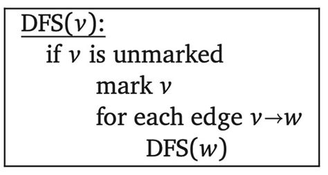 why is the complexity of bfs and dfs frequently written as o v e vs o