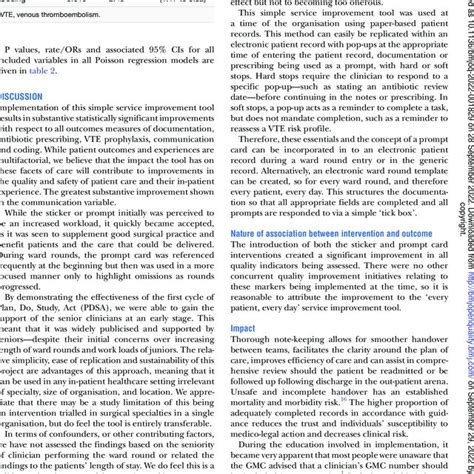Poisson Regression Model Parameters Download Scientific Diagram