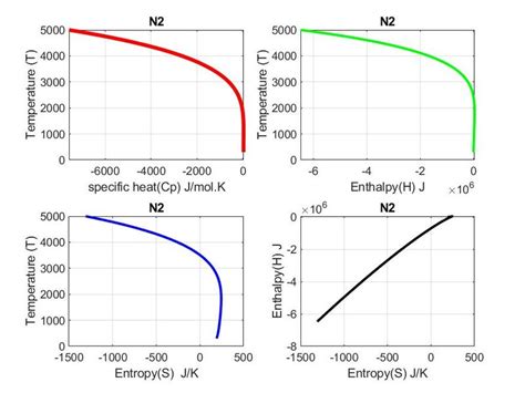 Project 1 Parsing Nasa Thermodynamic Data Skill Lync