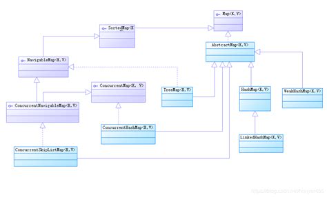 Java集合类图 Csdn博客