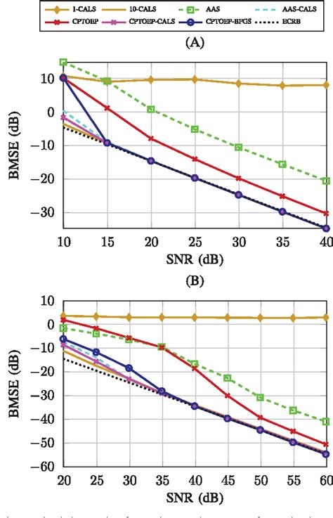 Figure 1 From Tensor Cp Decomposition With Structured Factor Matrices
