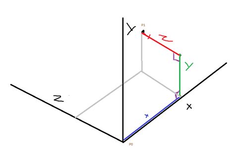 How Can I Visualize A Triangle Based On The The Distance Of An Object Scripting Support