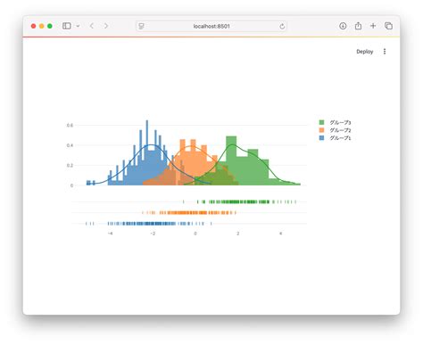【streamlit】 Stplotlychartでインタラクティブなグラフを表示する アマチュア無線局js2iiu