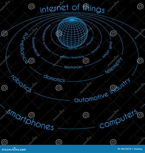Embedded Systems As External Peripheral Devices In Outline Collection Set Cartoon Vector