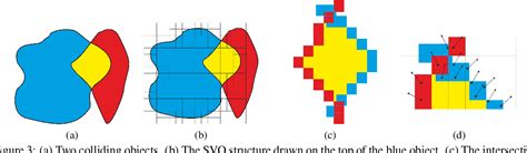 Figure 3 From Fracturing Sparse Voxel Octree Objects Using Dynamical