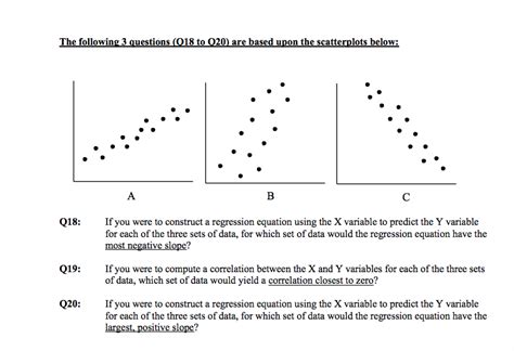 Solved If You Were To Construct A Regression Equation