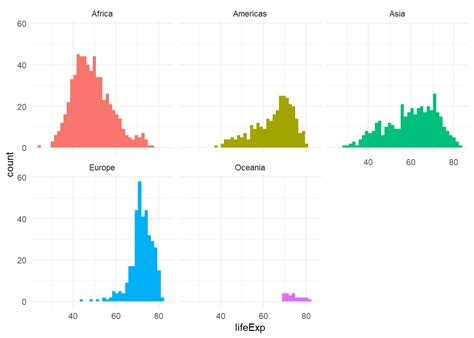 R Ggplot2 Intermediate Data Visualisation Uq Library Technology Training