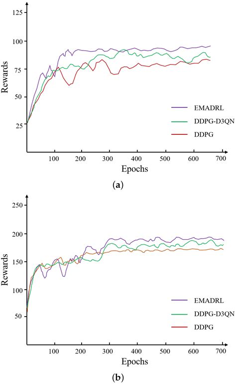 energy saving multi agent deep reinforcement learning algorithm for