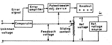 Potentiometer Block Diagram At Cheryl Woods Blog