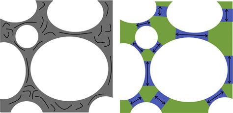 Schematic Example Of Graphite Foam Microstructure Showing A High Download Scientific Diagram