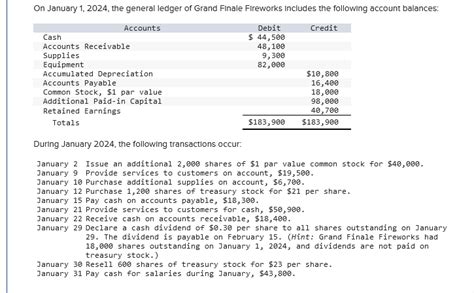 Solved During January 2024 The Following Transactions