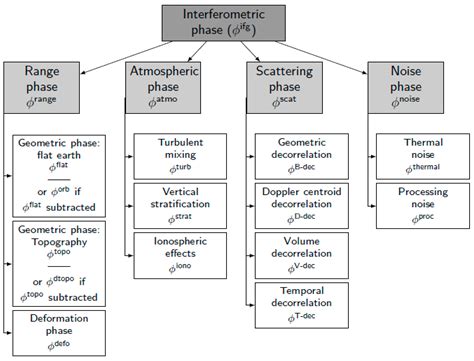 Proceedings Free Full Text Land Subsidence Monitoring In Azar Oil