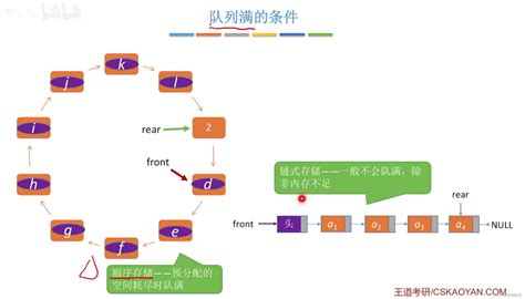 （数据结构）队列的链式实现 Csdn博客