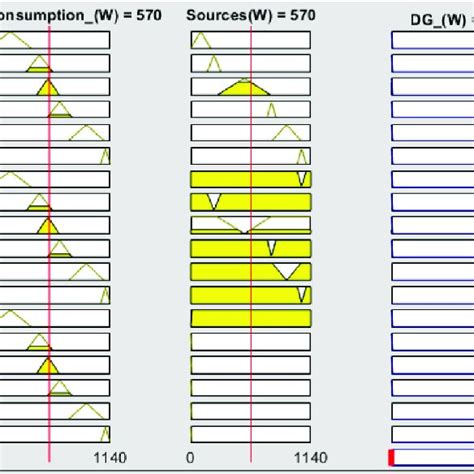 Flc Input And Output Results Set Download Scientific Diagram
