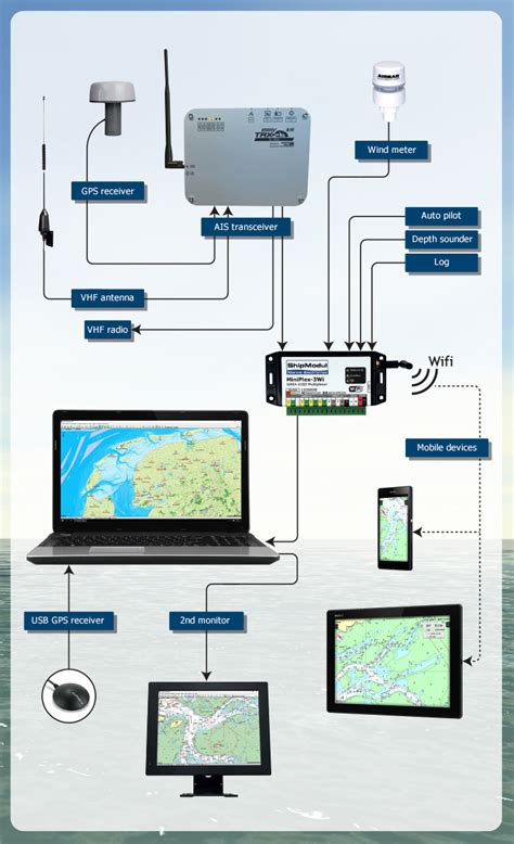 Hardware Overview Stentec Navigation