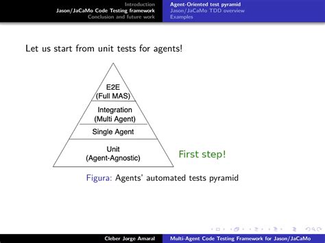 Jason Code Testing Framework Ppt